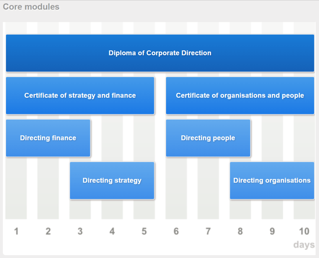 Training Course – The Emadin Group
